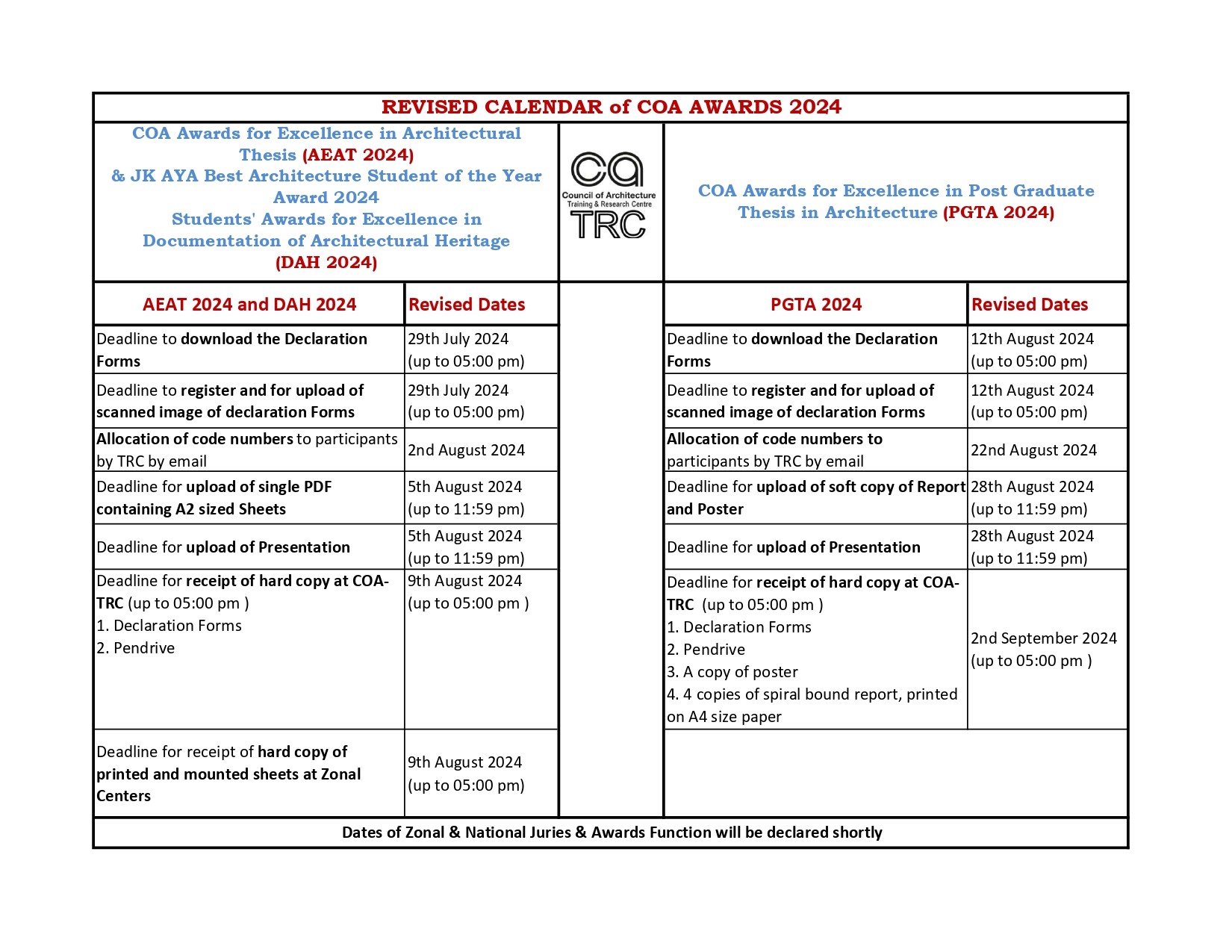 Council of Architecture